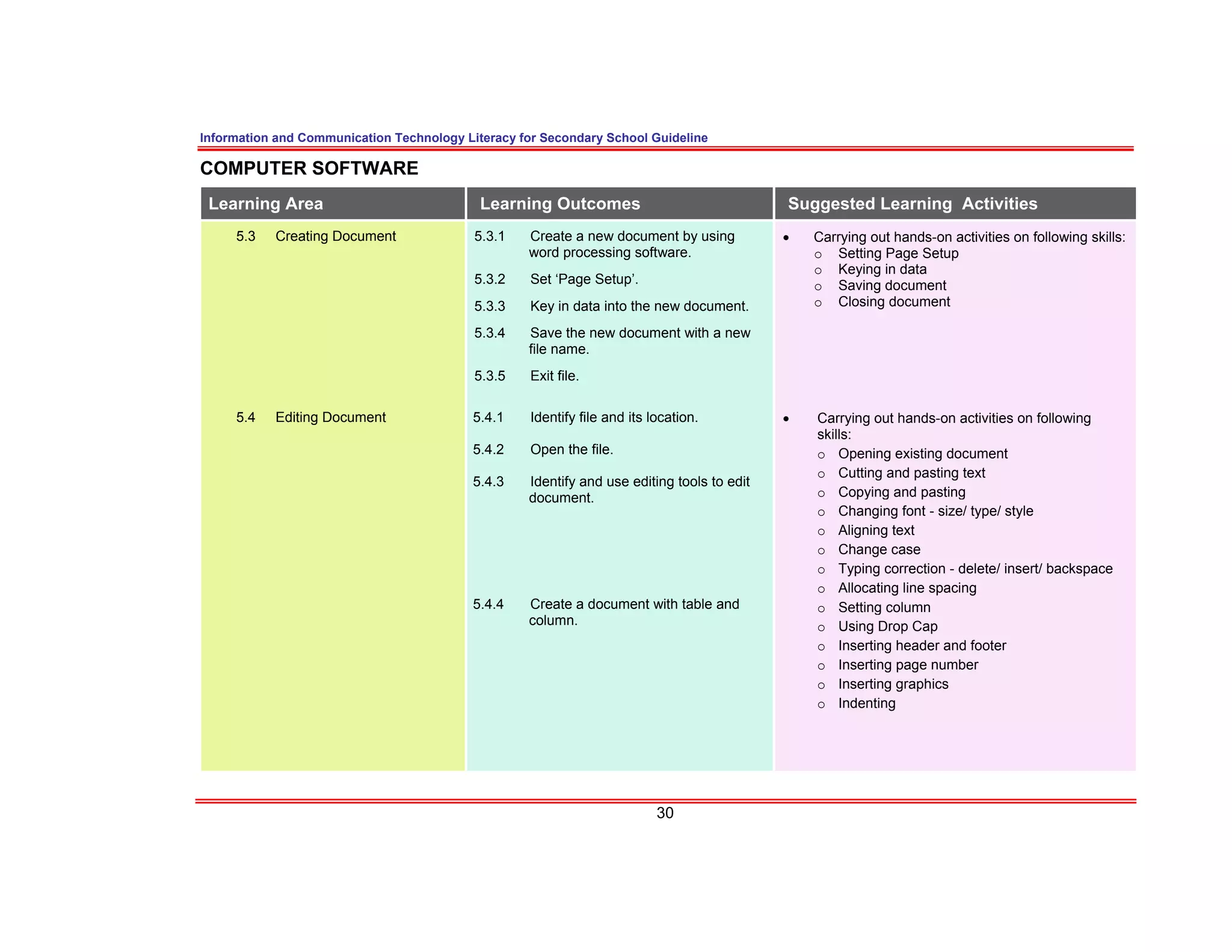 ICTL GUIDELINE | PPT
