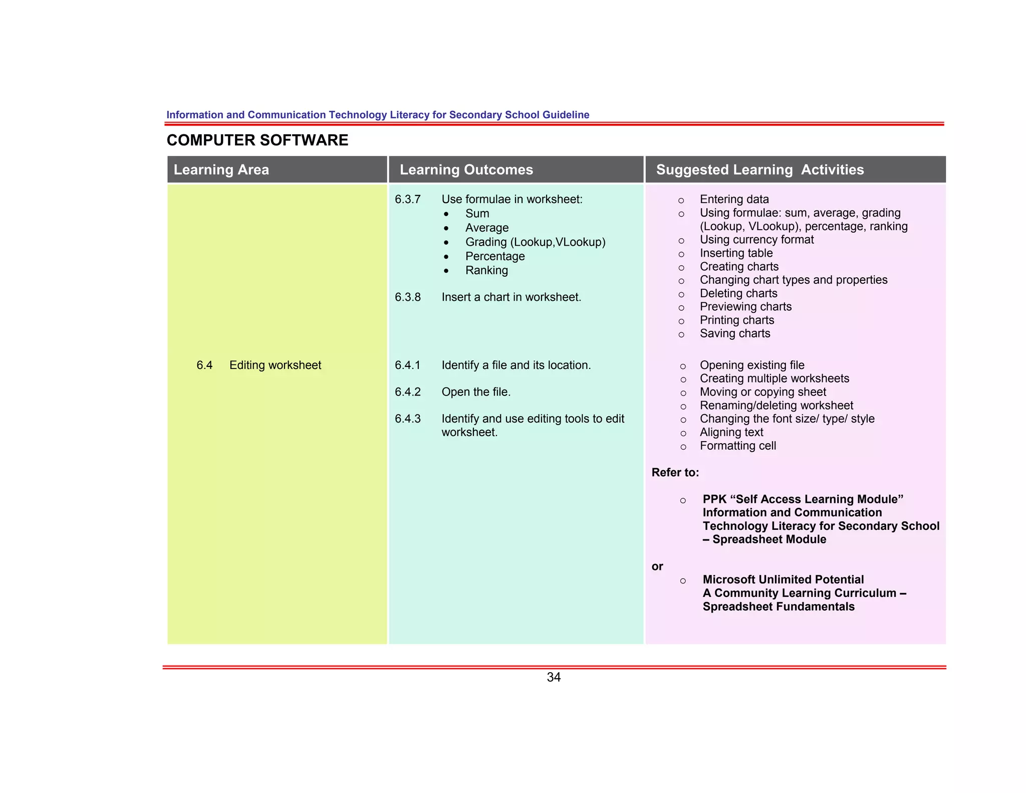 ICTL GUIDELINE | PPT