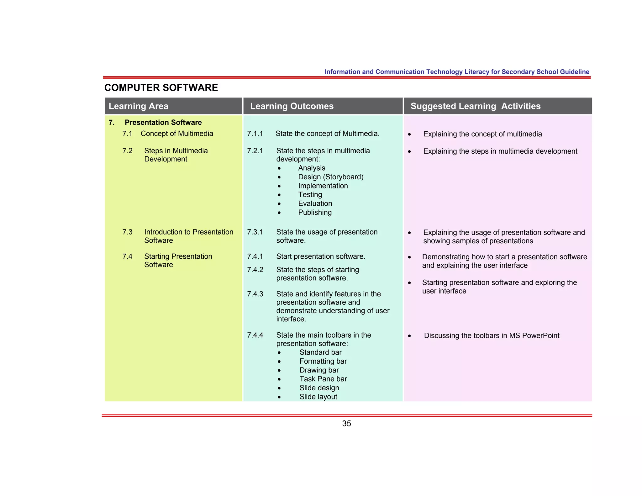 ICTL GUIDELINE | PPT