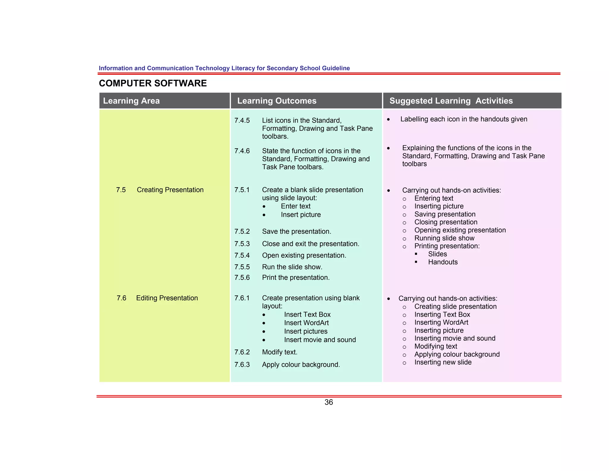 ICTL GUIDELINE | PPT