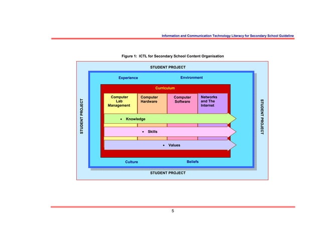 ICTL GUIDELINE | PPT