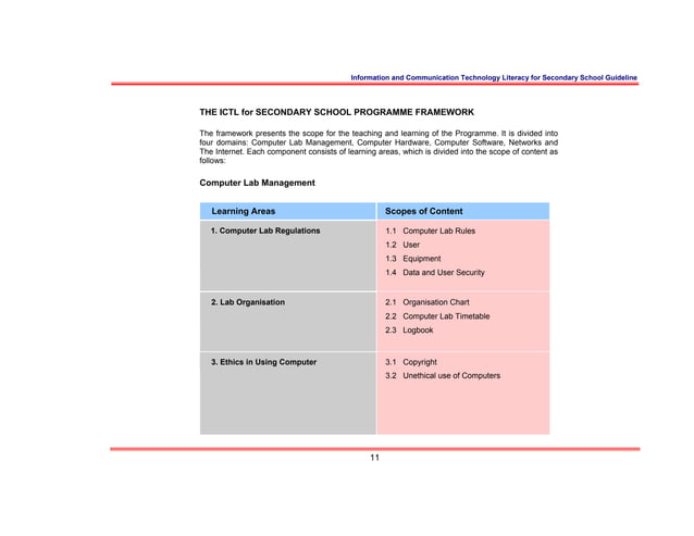 ICTL GUIDELINE | PPT