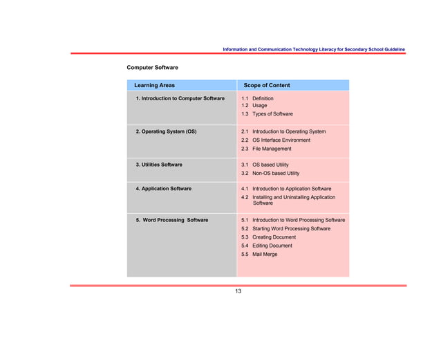 ICTL GUIDELINE | PPT