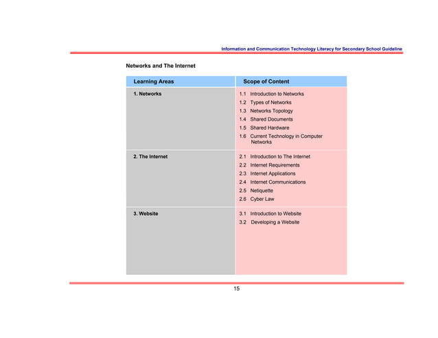 ICTL GUIDELINE | PPT