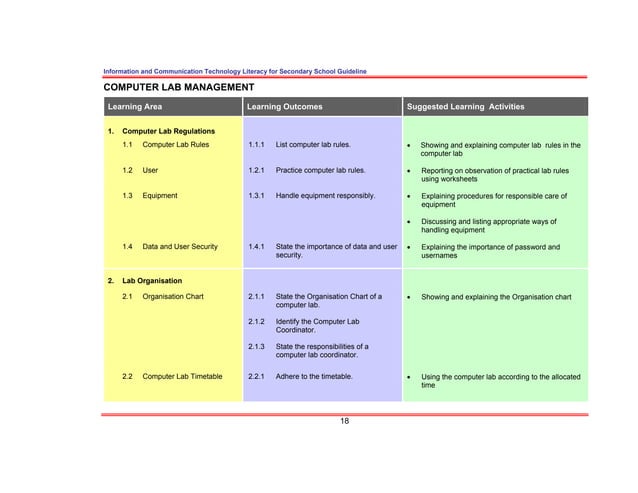 ICTL GUIDELINE | PPT