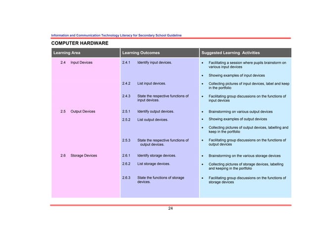 ICTL GUIDELINE | PPT