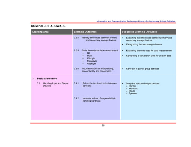 ICTL GUIDELINE | PPT