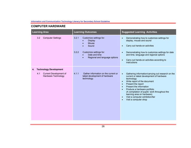 ICTL GUIDELINE | PPT
