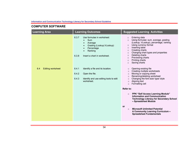ICTL GUIDELINE | PPT