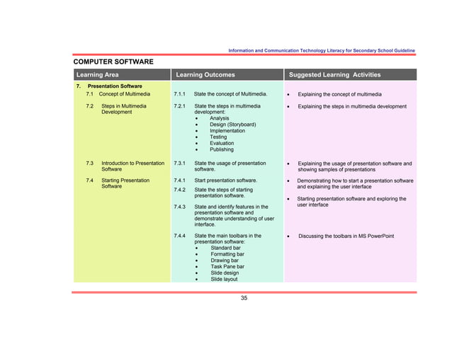 ICTL GUIDELINE | PPT