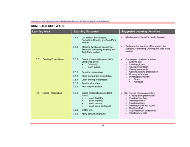 ICTL GUIDELINE | PPT