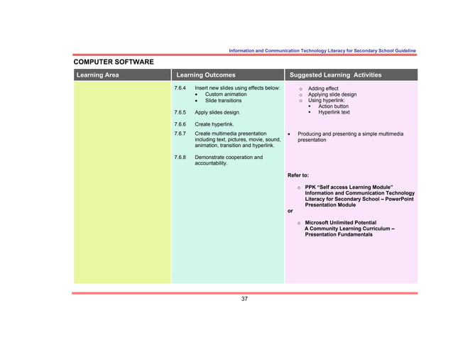 ICTL GUIDELINE | PPT