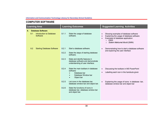 ICTL GUIDELINE | PPT