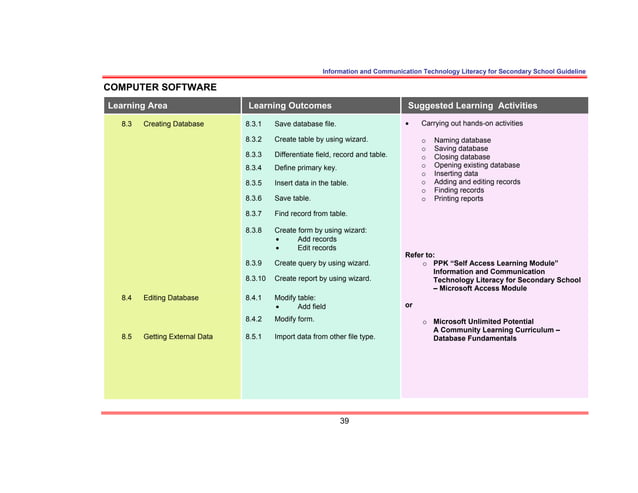 ICTL GUIDELINE | PPT
