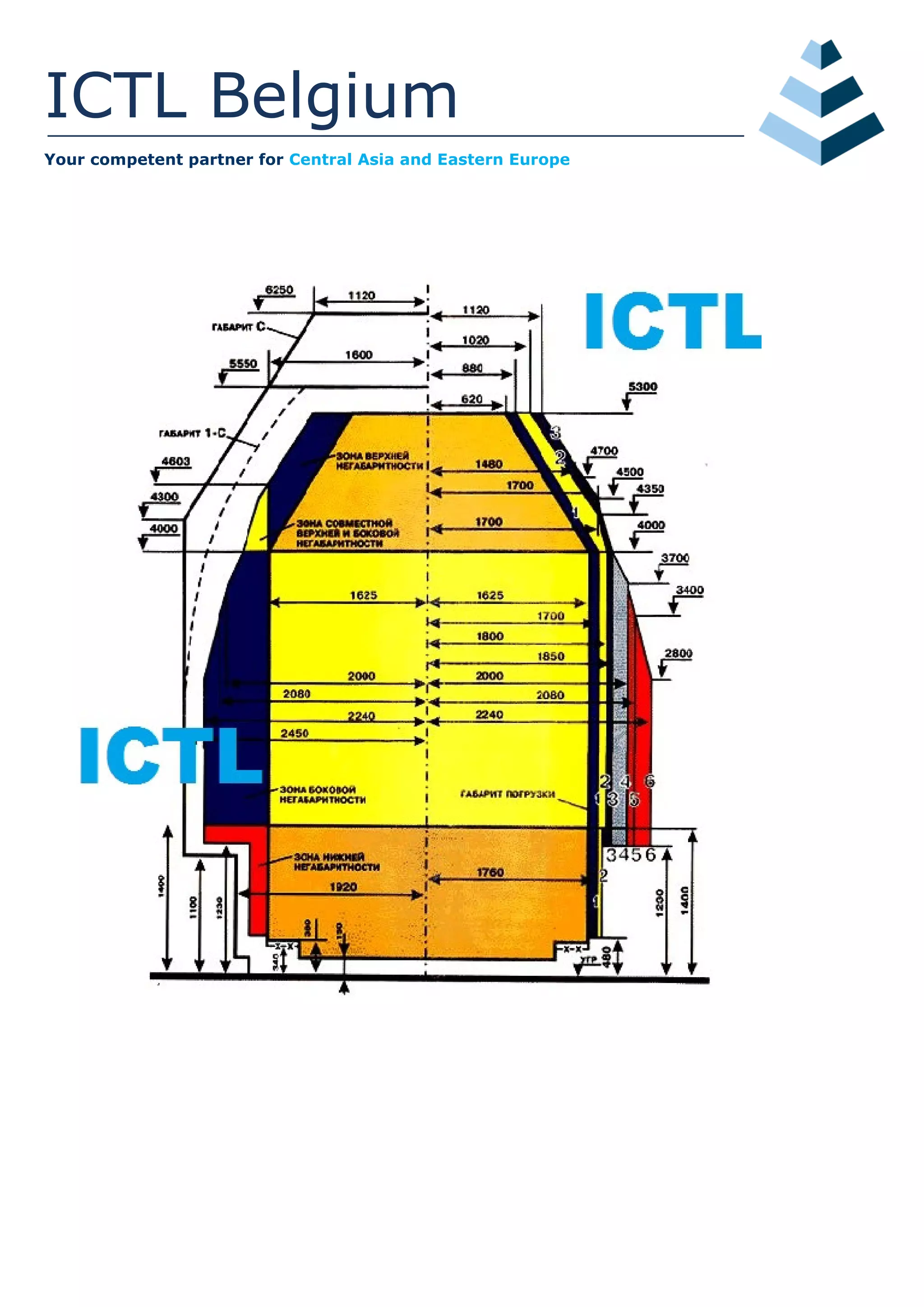 Ictl level oversized_railway_cis | PDF