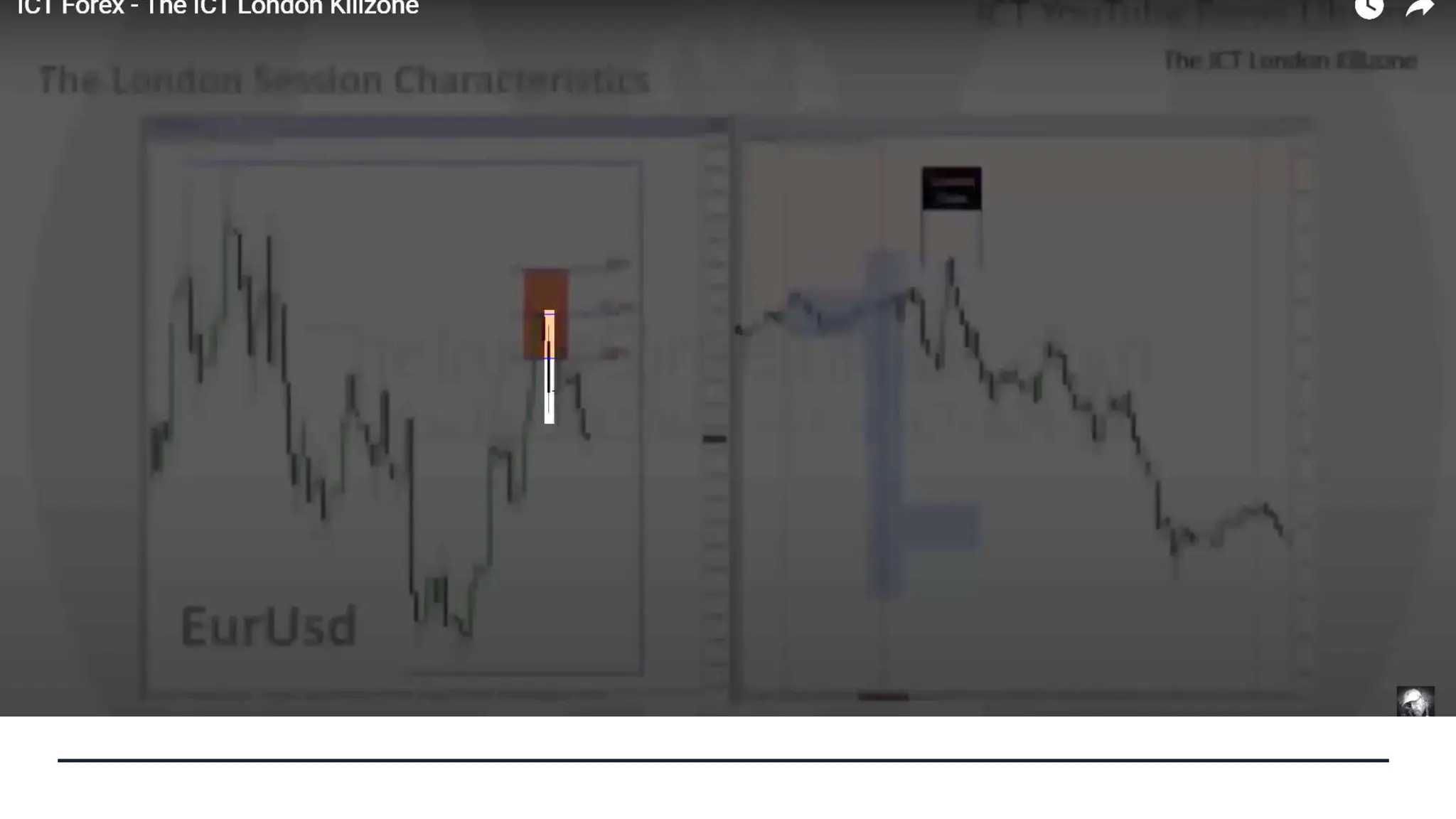 ICT LONDON KILLZONE NOTES.pptx