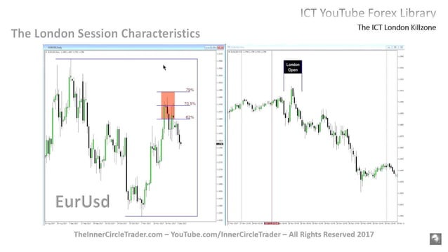 ICT LONDON KILLZONE NOTES.pptx
