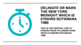 ICT LONDON KILLZONE NOTES.pptx