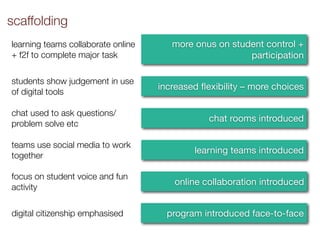 Ictlt presentation 2010 | PDF