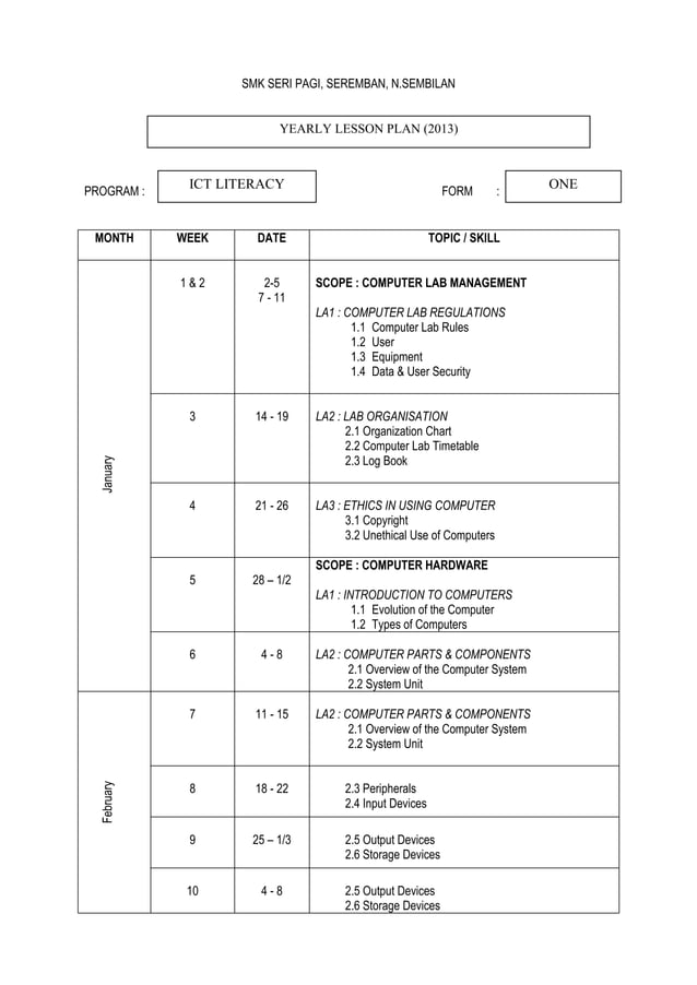 Ictl yearly plan f1 | DOCX | Operating Systems | Computer Software and ...