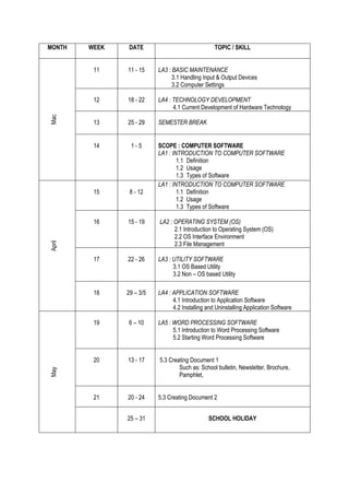 Ictl yearly plan f1 | DOCX