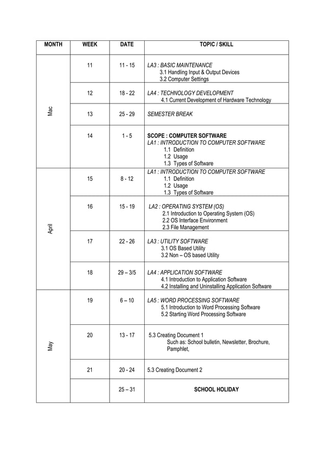Ictl yearly plan f1 | DOCX | Operating Systems | Computer Software and ...