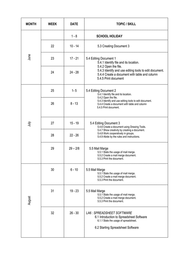 Ictl yearly plan f1 | DOCX | Operating Systems | Computer Software and ...
