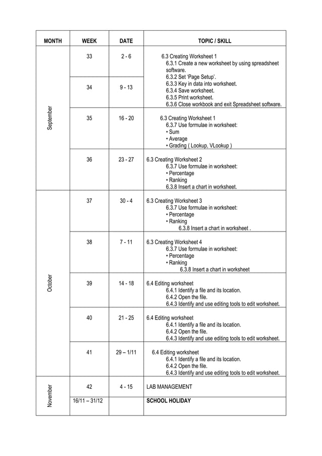 Ictl yearly plan f1 | DOCX | Operating Systems | Computer Software and ...