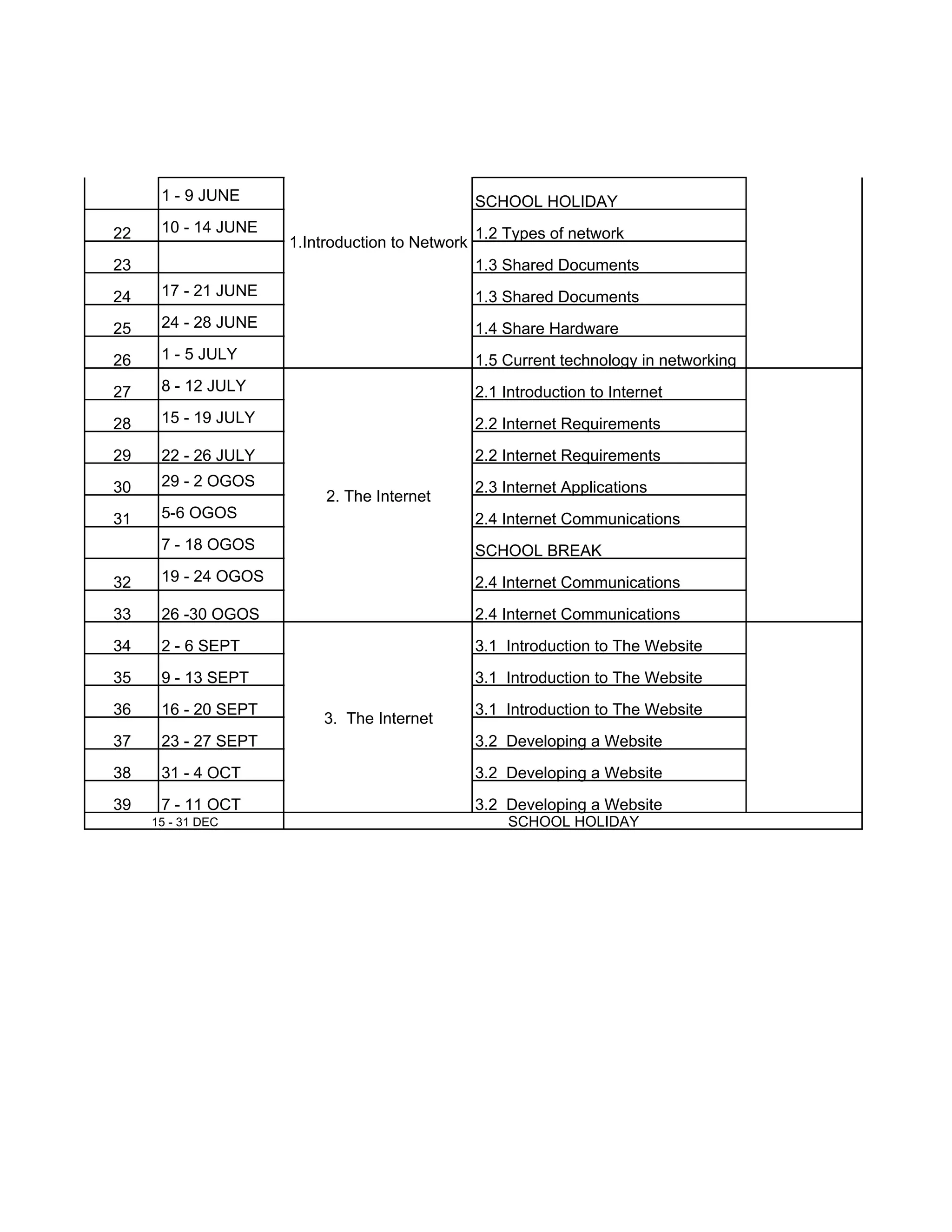 Ictl yearly plan f2 | PDF | Internet for Beginners | Internet