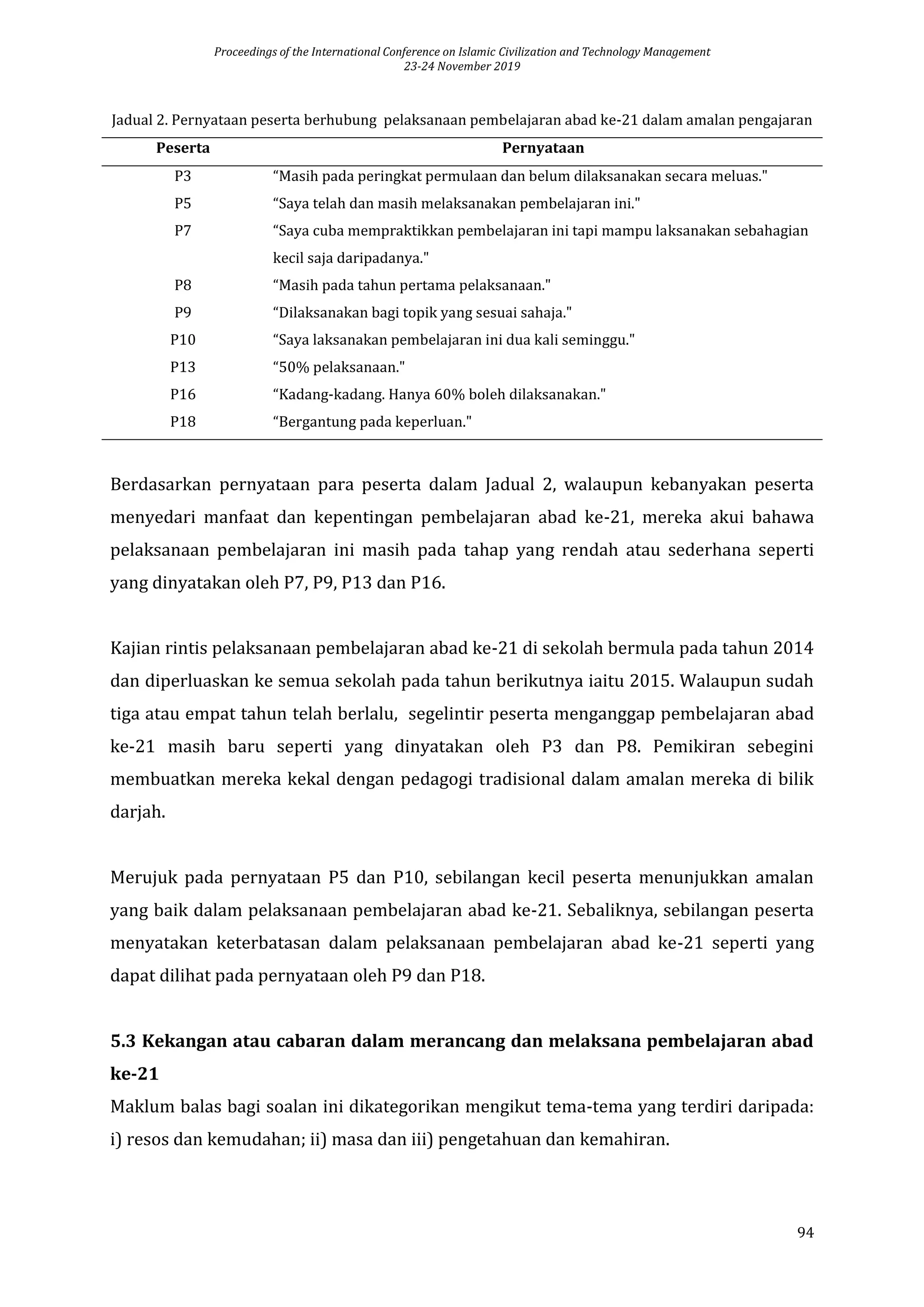 Amalan Dan Cabaran Pelaksanaan PAK21.pdf