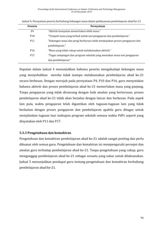 Amalan Dan Cabaran Pelaksanaan PAK21.pdf
