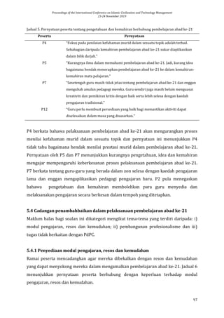 Amalan Dan Cabaran Pelaksanaan PAK21.pdf