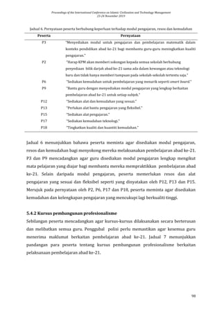 Amalan Dan Cabaran Pelaksanaan PAK21.pdf