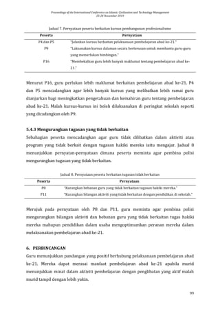 Amalan Dan Cabaran Pelaksanaan PAK21.pdf