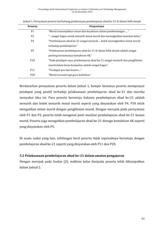 Amalan Dan Cabaran Pelaksanaan PAK21.pdf