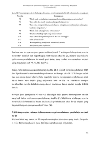 Amalan Dan Cabaran Pelaksanaan PAK21.pdf