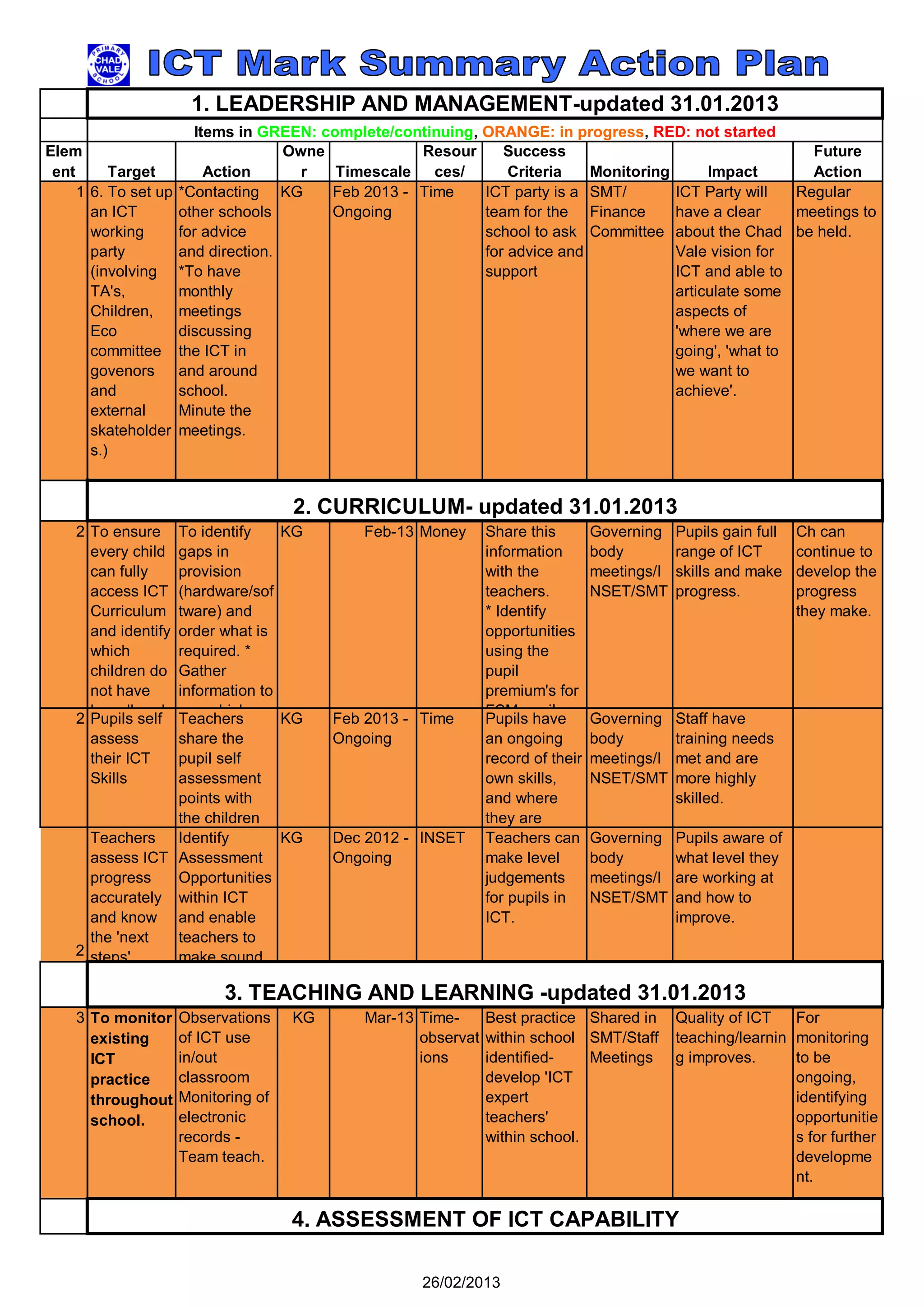 Ict mark 2013 action plan 2 | PDF