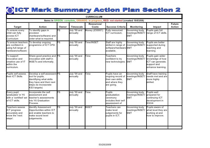 ICT Mark Summary Action Plan Section 2 Curriculum