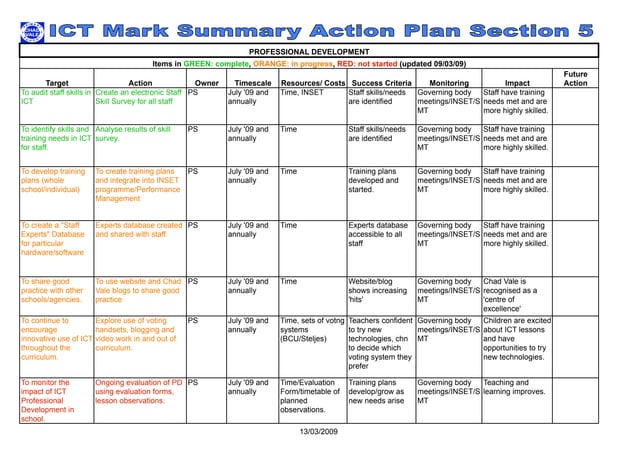Section 5 Action Plan Professional Development | PPT