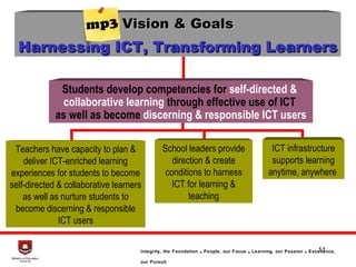 Education 2.2i - Integration of ICT into Learning of 21st Skills | PPT ...