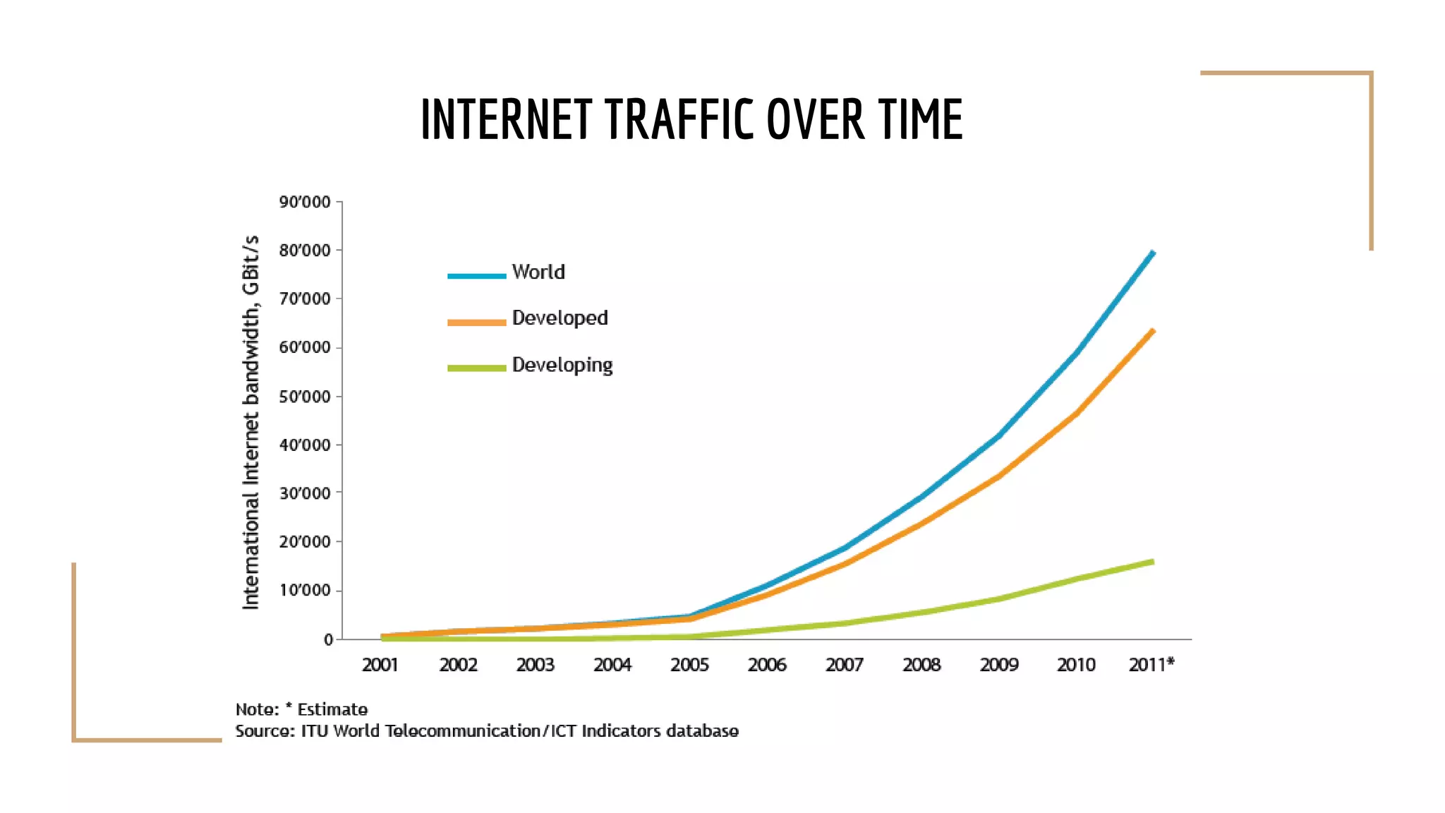 Microservices, Distributed Computing and CAP Theorem | PPTX