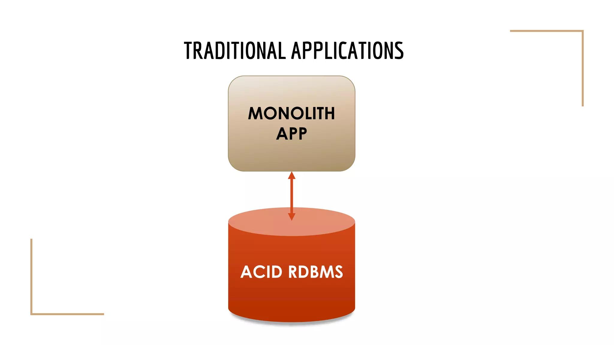 Microservices Distributed Computing And Cap Theorem Ppt