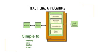 Microservices, Distributed Computing and CAP Theorem | PPTX