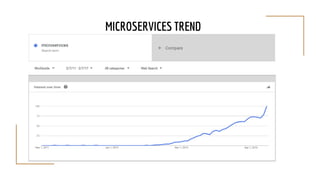 Microservices, Distributed Computing and CAP Theorem | PPTX