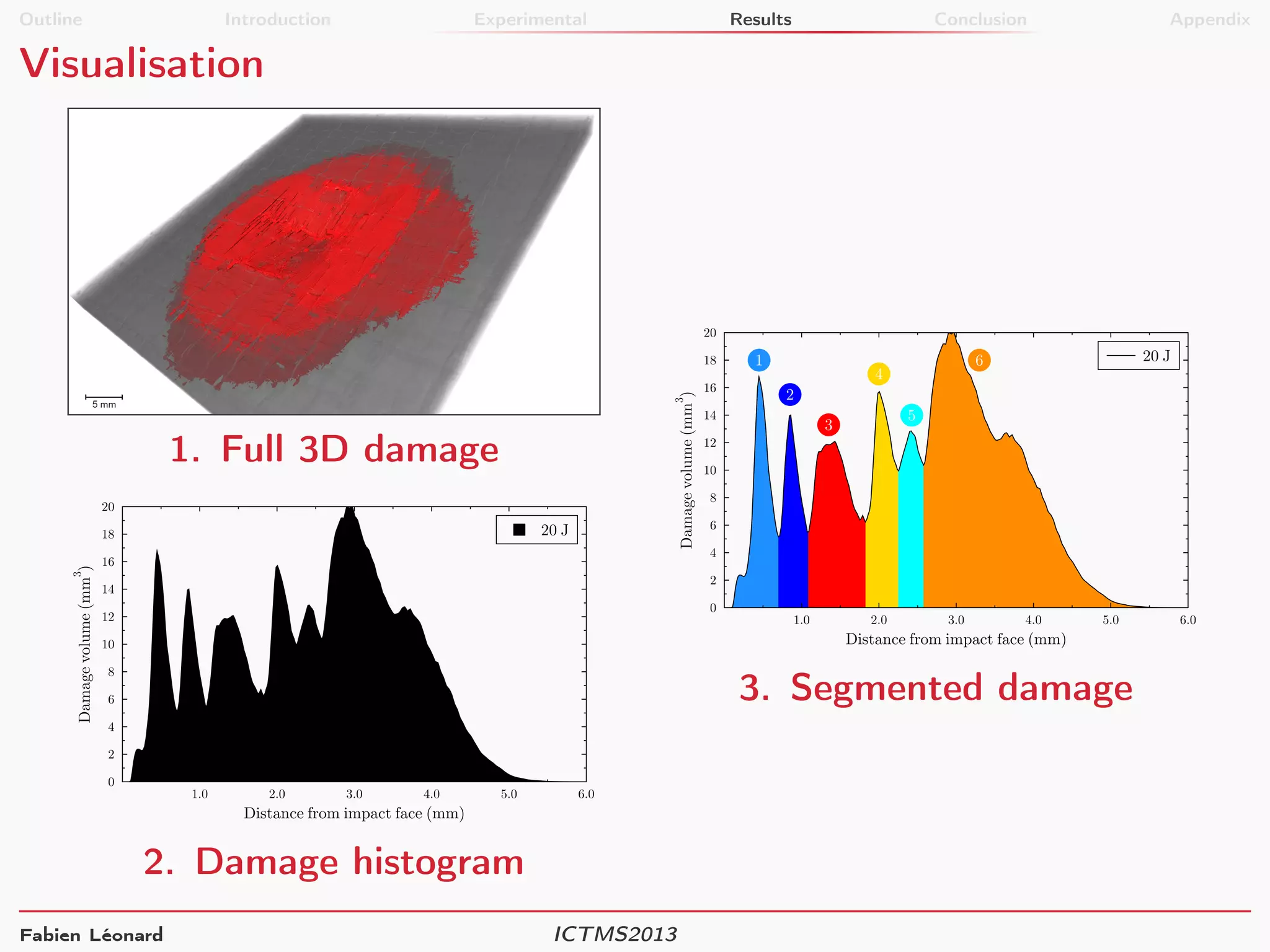 3D Damage Characterisation in Composite Impacted Panels by Laboratory X-ray Computed Tomography ...