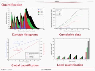 3D Damage Characterisation in Composite Impacted Panels by Laboratory X-ray Computed Tomography ...