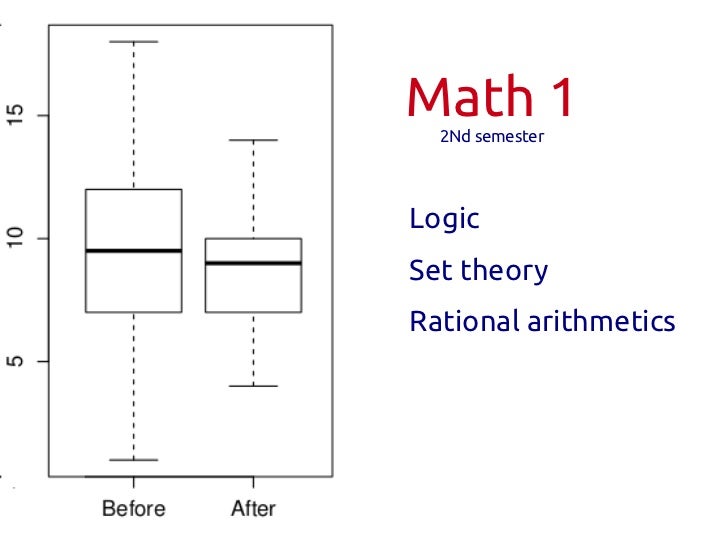 Technological enhanced mathematics curriculum in teacher education: a…
