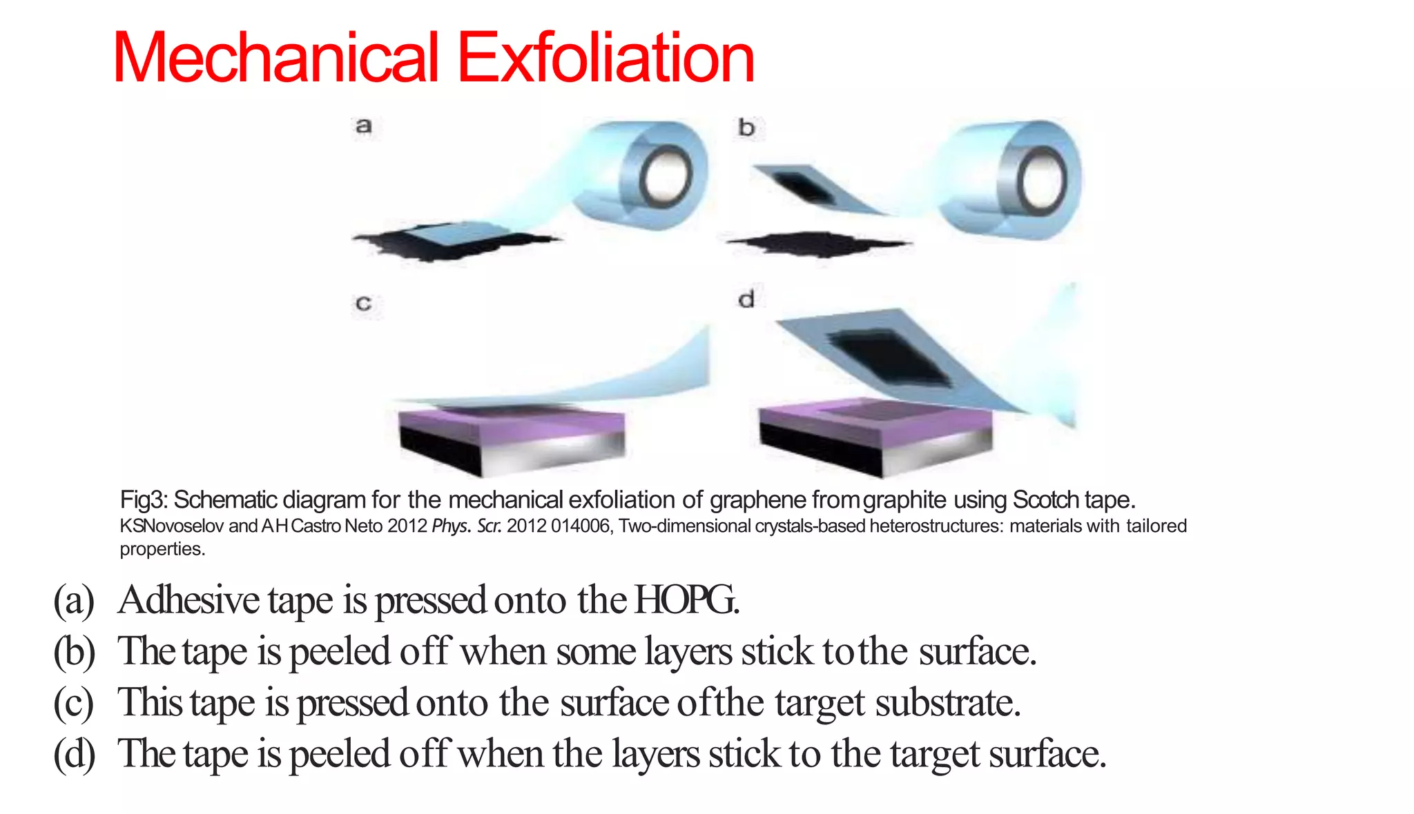 Graphene in nutshell. | PPTX