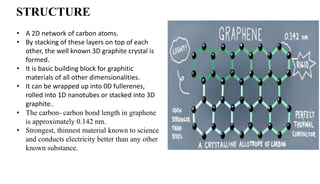Graphene in nutshell. | PPTX