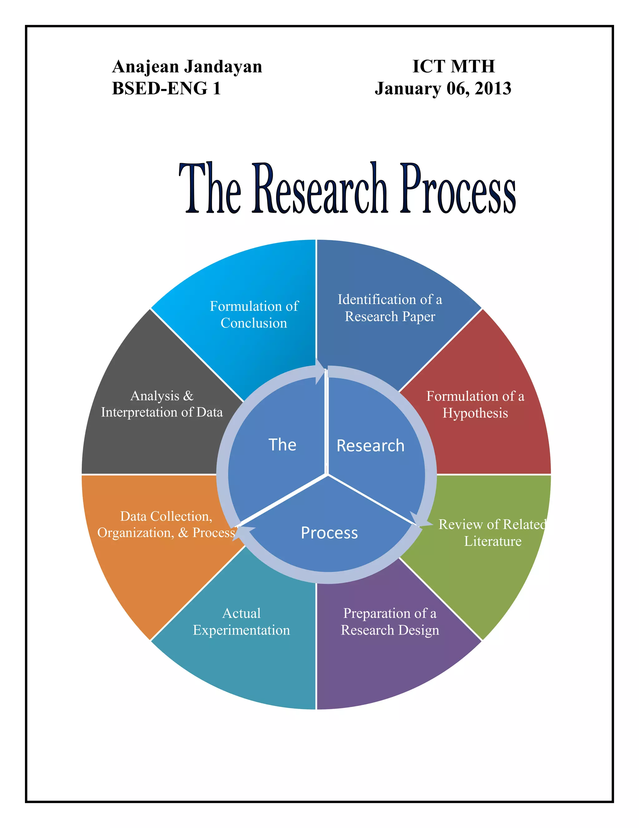 The Research Process | DOCX